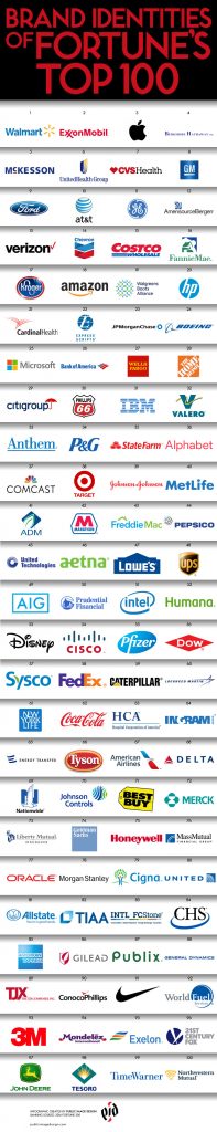 Public Image DesignTop-100-Companies-Brand-Identities-Infographic ...